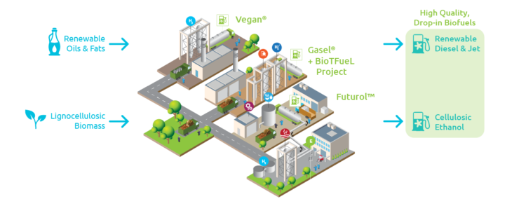 How Can Axens Biofuels Technologies Help Refineries Meet the Future Today?