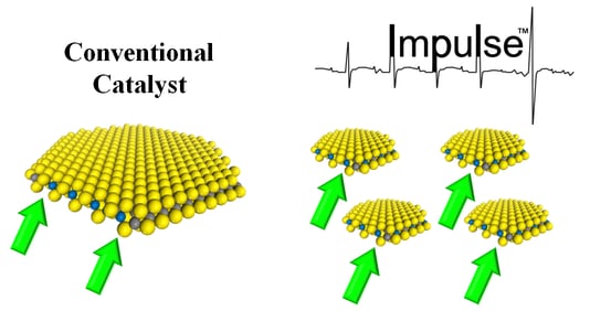 Boost Your Refinery Performance with the Catalysts Impulse™ Series