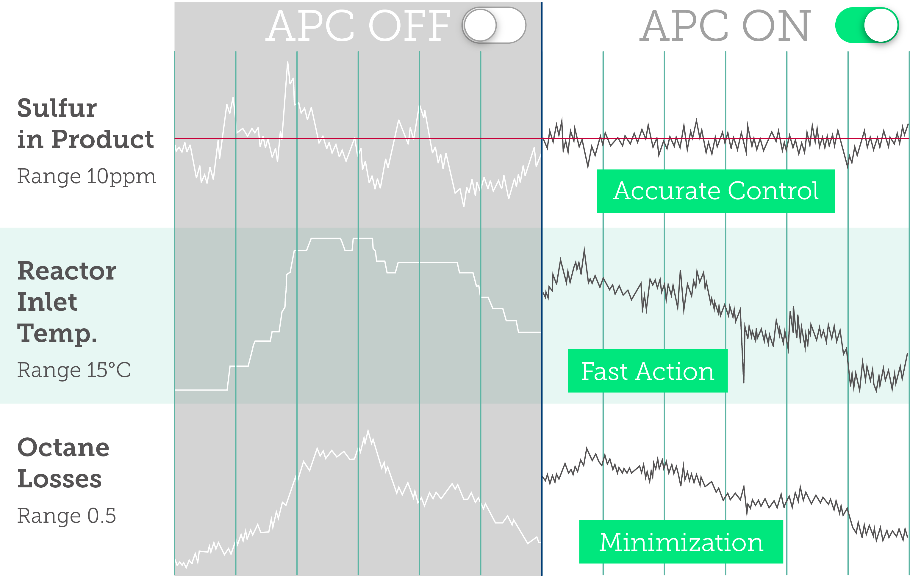 3 questions for Damien Maintenant on Axens’ Advanced Process Control ...
